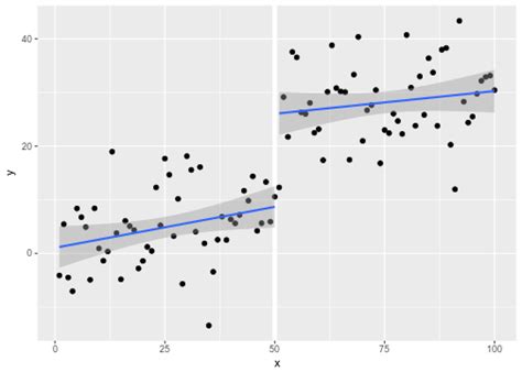 Visualising Economic Data Using Plotly By Daniel Foley Tds Archive