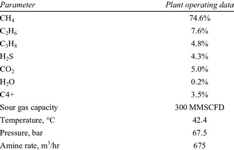 Simulation Model Inputs Download Table