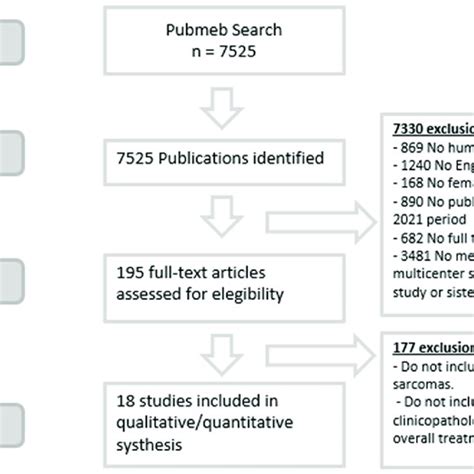 Systematic Review Workflow Download Scientific Diagram