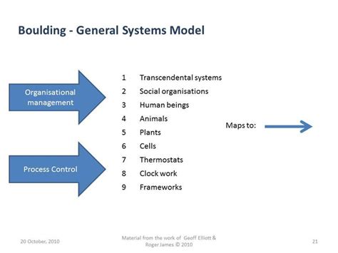 Beyond Lean Systems Thinking