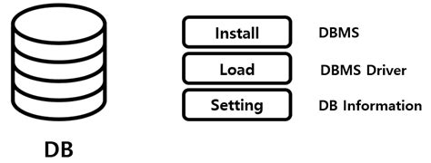 Springboot 9 Db 연동하기 Springboot 9 Db 연동하기