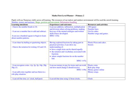 Cfe Math Planners For Primary 1 And 2 Teaching Resources
