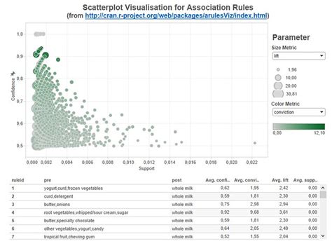 Deep Down Below Using In Database Analytics From Within Tableau With Madlib R Bloggers