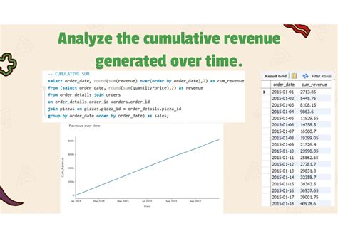 pizza house sales analysis sql project pdf