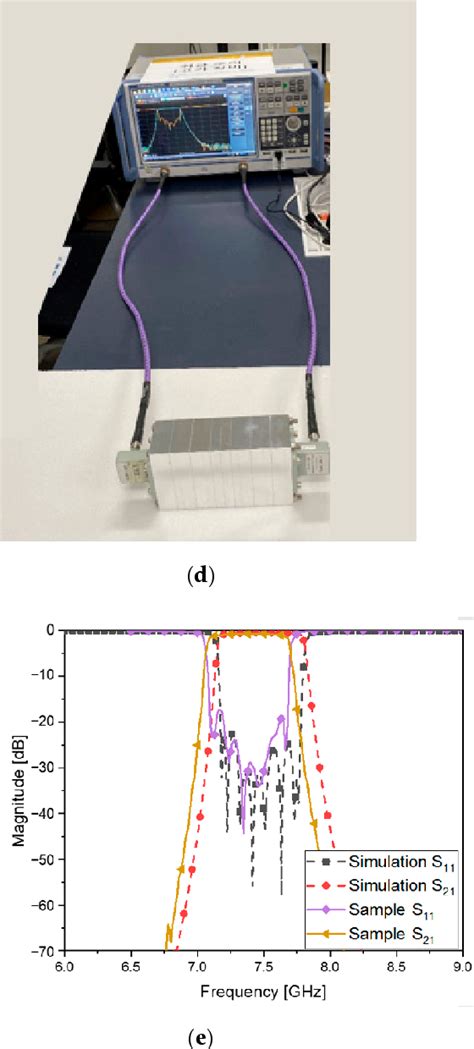 Figure 8 From Effective Size Reduction Of The Metallic Waveguide Bandpass Filter With