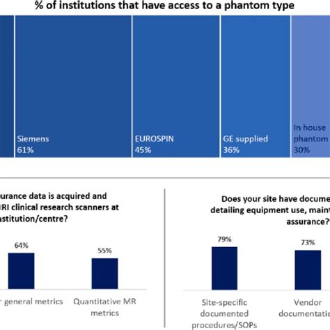 Quantitative Mr Method Survey Questions A The Percentage Of Download Scientific Diagram
