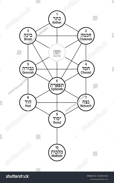 Kabbalistic Tree Life Sephirot Diagram Over 81771 Royalty Free Licensable Stock Illustrations