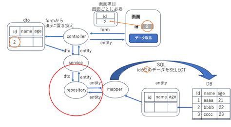 【springboot】repositoryとは？