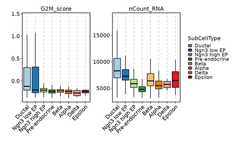 Feature Statistic Plot — Featurestatplot • Scplotter