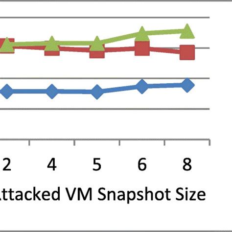 Comparative Analysis Of Mape Values In The Testing Phase Download