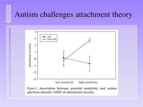 Ppt Predicting Secure Infant Attachment Powerpoint Presentation Free