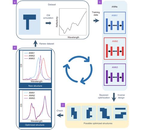 Hot Paper Chiral Detection Of Biomolecules Based On Reinforcement