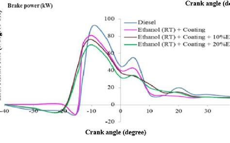 Combustion Parameters A Ignition Delay B Cylinder Pressure C