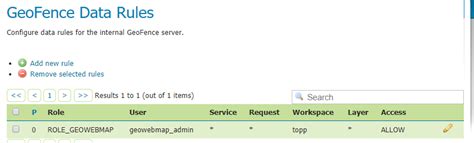 Embedded Geofence And Standalone Geofence Geographic Information