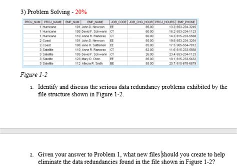 solved 3 problem solving 20 proj num proj name emp num