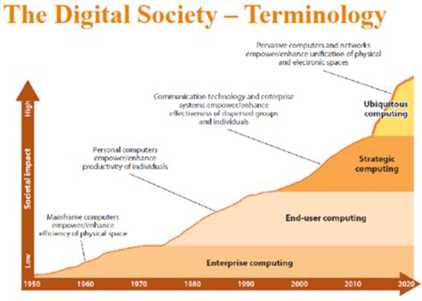 Lecture 1 The Classical Communication Paradigm Flashcards Quizlet
