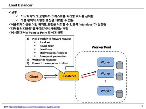 Scalable System Design Patterns Ppt
