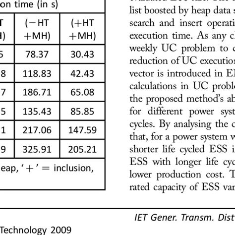Execution Time Comparison Of The Proposed Method Download Table