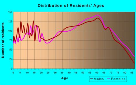 28714 Zip Code Burnsville North Carolina Profile Homes Apartments