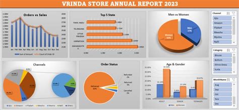 Excel Reports For Vrinda By Rishabh Mishra Pushpendra Kumar Posted On