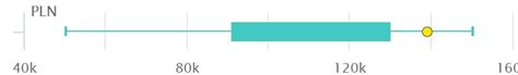 Placing Point On The Boxplot Plotlyjs Plotly Community Forum