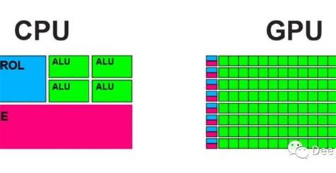 比较cpu和gpu中的矩阵计算腾讯新闻