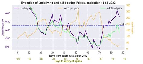 dr martin kithinji phd on linkedin python pandas matplotlib seaborn visualization trading