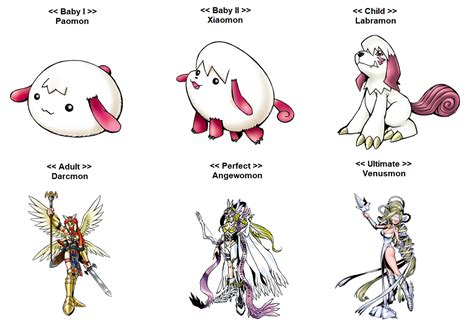 Everyone Is Posting Their Partners So Heres Mine Labramon R Digimon