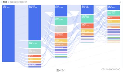 用户行为分析模型实践 路径分析模型 用户行为路径 csdn博客