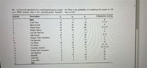 Solved 92 Given The Data Below For A Small Pipeline
