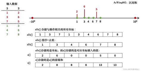 离散化算法 csdn博客