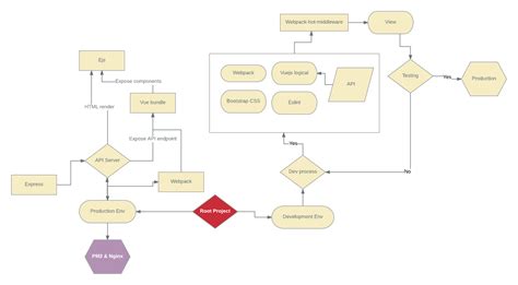 Github Lephuhaivue Minimum Starter Kit A Template For Writing Vue App Using Webpack