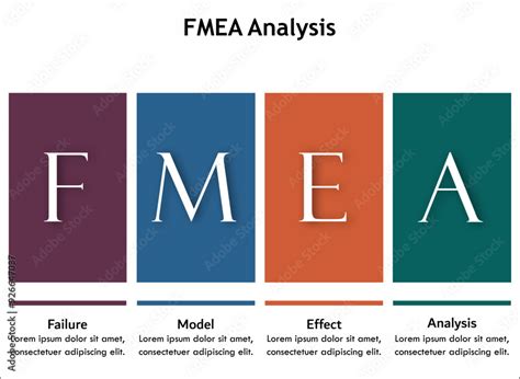 Fmea Failure Model Effect Analysis Acronym Infographic Template With