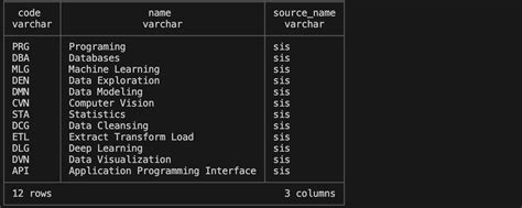 Using Ctes In Your Dbt Models To Ensure Modularity And Follow Dry Principles
