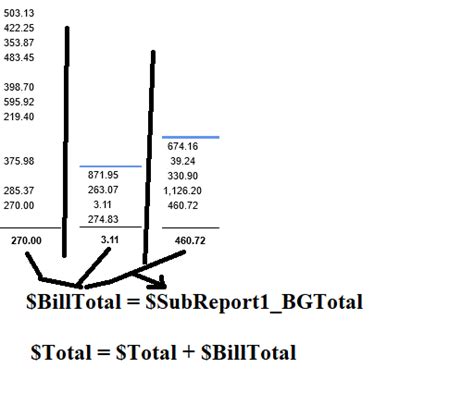 Last Subreport Value Not Adding To Variable • Acumatica Report Designer