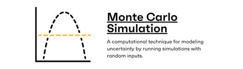 What Is Monte Carlo Simulation Formulas Software Examples XSheets