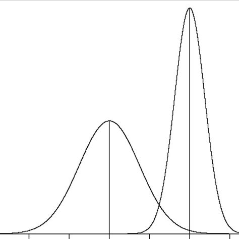 3 Difference Between Reliability Of The Longer Tests And Reliability