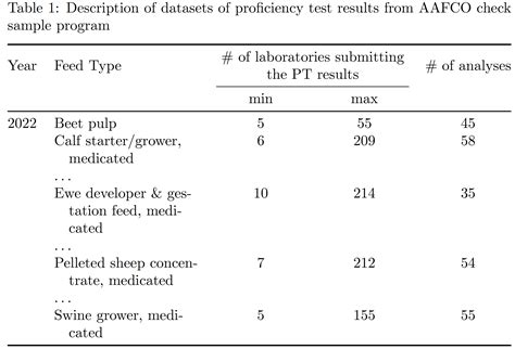 Spacing How To Fix Uneven Column When Using Cline Tex Latex