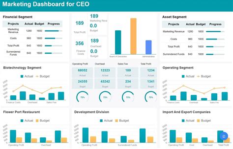Dynamic Dashboard Revolutionize Your Data Analysis Dynamic Dashboard Revolutionize Your Data Analysis