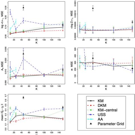Errors In Physical Parameter Estimates For Galaxy Simulations Using