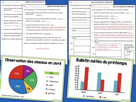Graphiques Représenter Et Interpréter Des Données