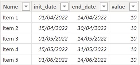 Solved How Can I Subtract A Value By Date Solved Microsoft Fabric Community