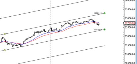Bank Nifty Weekly Forecast For 15 19 May Bramesh S Technical Analysis