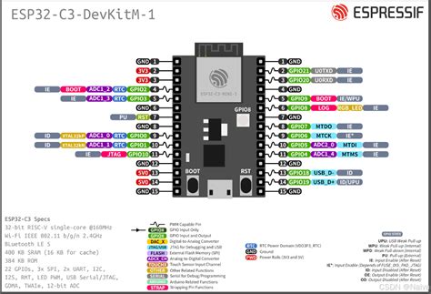 Esp32 C3 入门笔记03 Esp32 C3 Devkitm 1 And Yd Esp32 C3 （源地工作室）开发板核心板（ 芯片esp32 C3fn4资料） Esp Idf