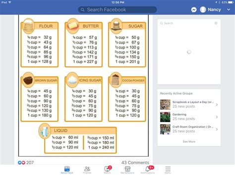 Bullet Journal Conversion Chart