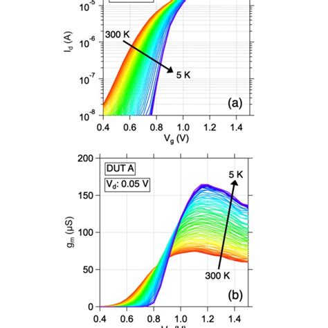 Schematic Of A Cryogenic System With A Pcb Vehicle For Wideband Noise
