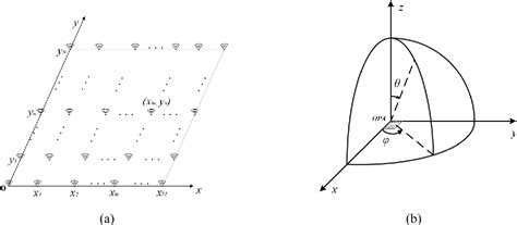 Figure 2 From Grating Lobe Suppressed Optical Phased Array With