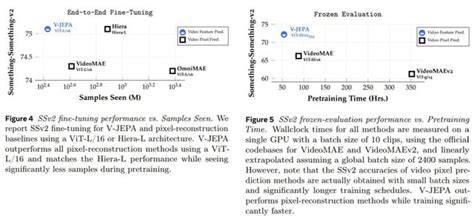 Efficiency Alert Some Papers And Approaches In The Last Few Months