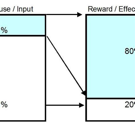 How To Do Pareto Chart Analysis With Practical Examples