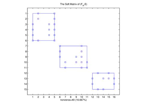 visualize sparsity pattern of the soft matrix of f a e download